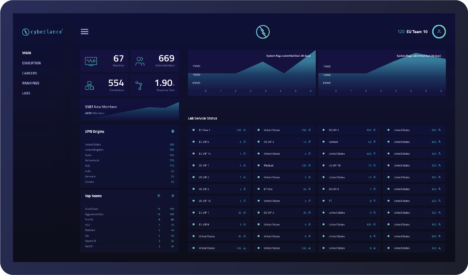 About Certifications - Cyber Academy