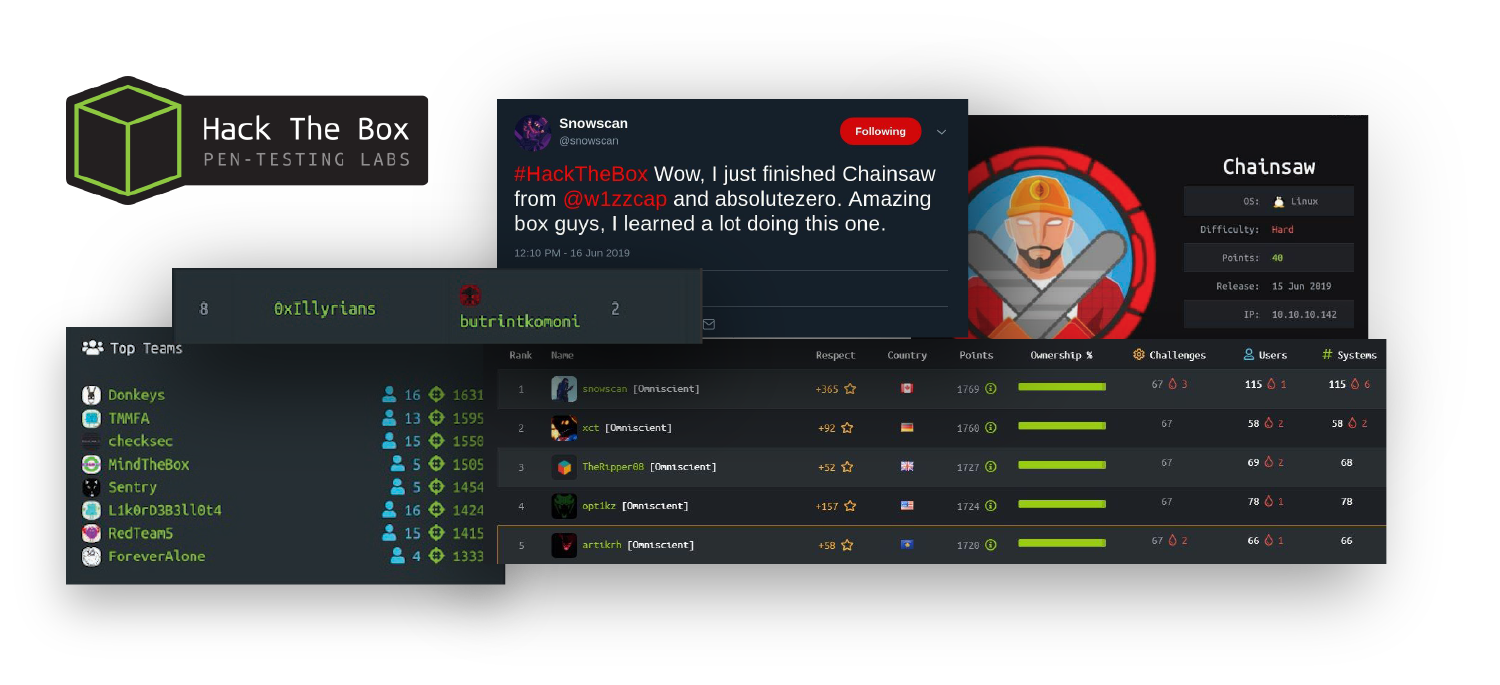 Why study at Cyber Academy? - Cyber Academy